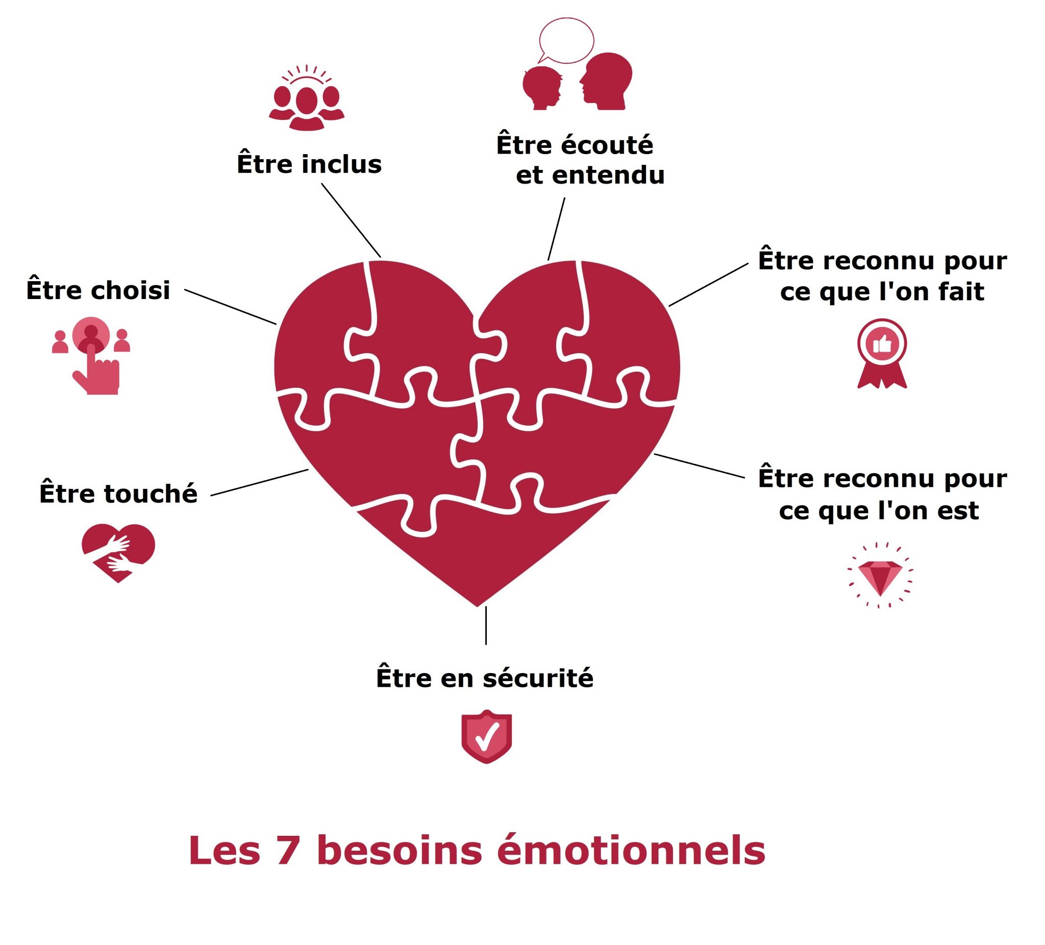 Les 7 besoins émotionnels cachés derrière nos émotions - Santé Optimum